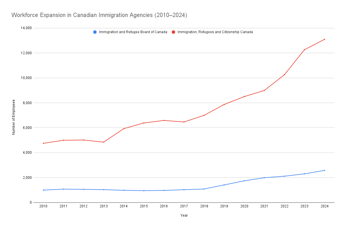 Canadian Immigration in 2024: Top 10 Facts You Need to Know